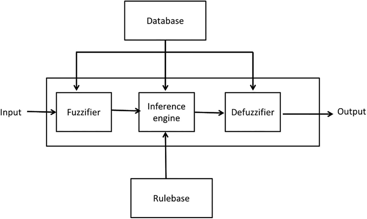 Fuzzy Logic for Underground Mining Method Selection