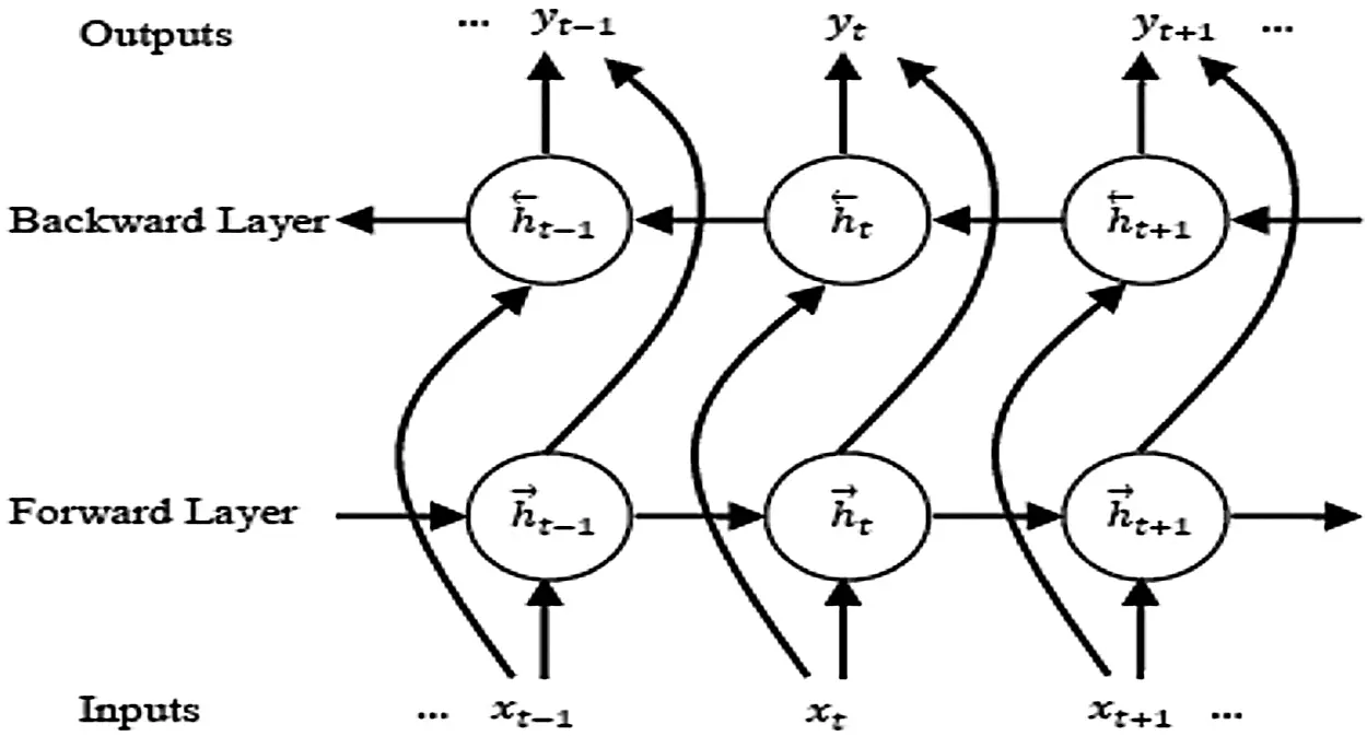 Bidirectional Long Short-Term Memory Network for Taxonomic Classification