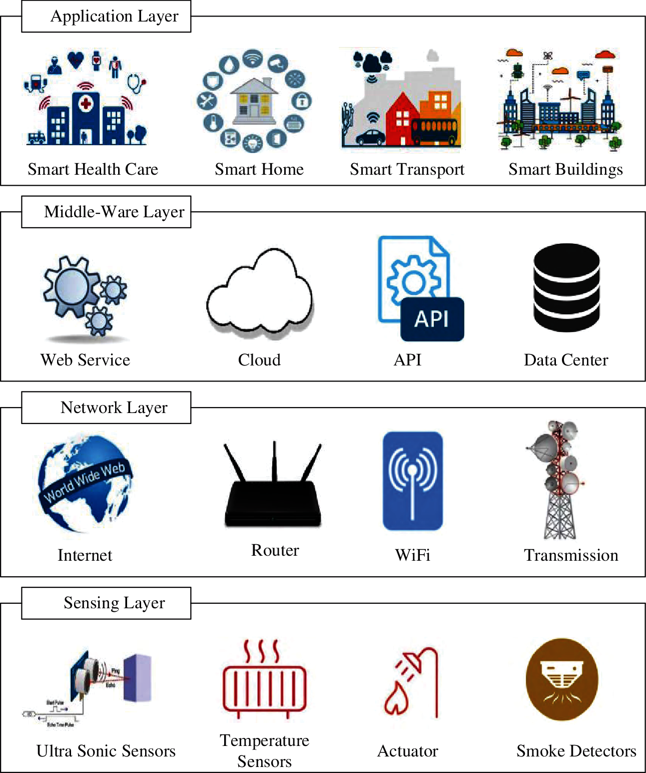 Light-Weight Present Block Cipher Model for IoT Security on FPGA