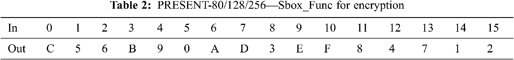 Light-Weight Present Block Cipher Model for IoT Security on FPGA