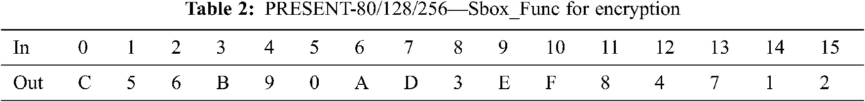 Light-Weight Present Block Cipher Model for IoT Security on FPGA