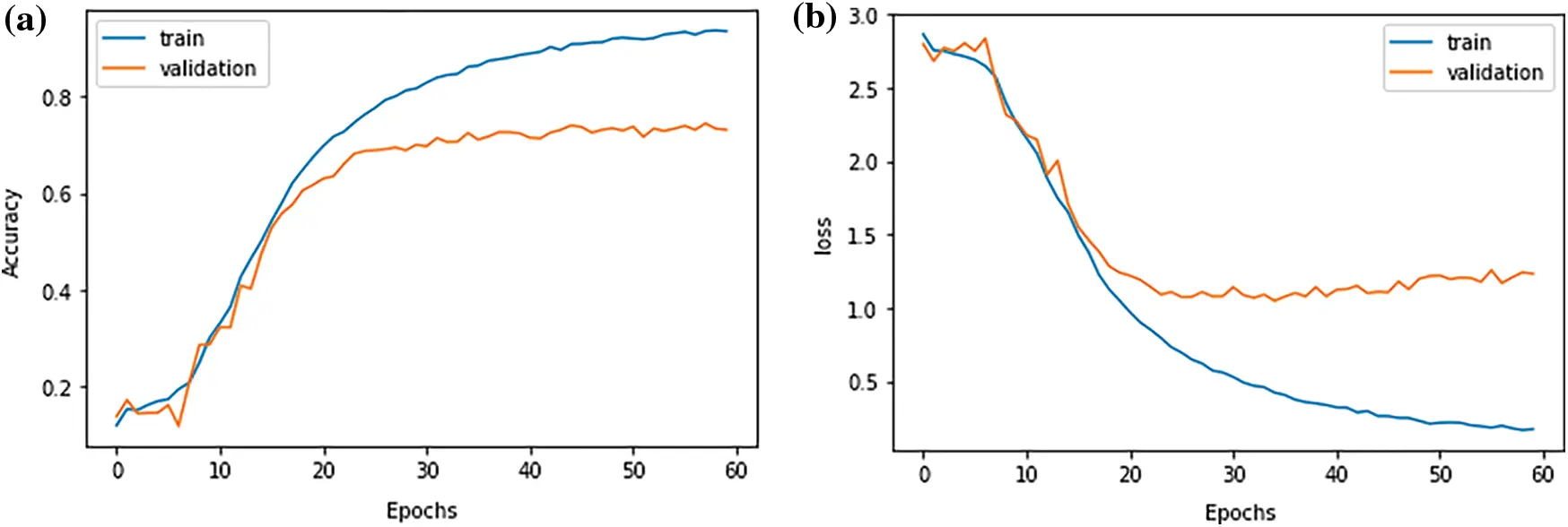 Insider Threat Detection Based on NLP Word Embedding and Machine Learning