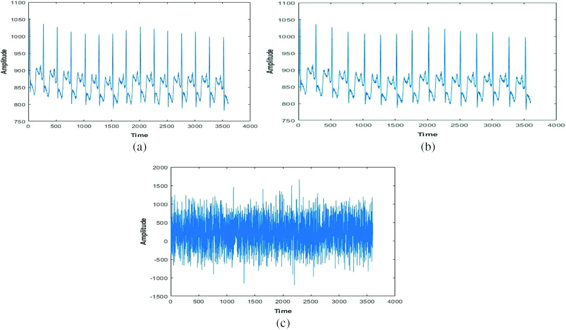 Optimized Compressive Sensing Based ECG Signal Compression and Reconstruction