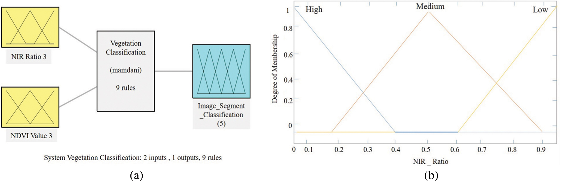 Semantic Annotation of Land Cover Remote Sensing Images Using Fuzzy CNN