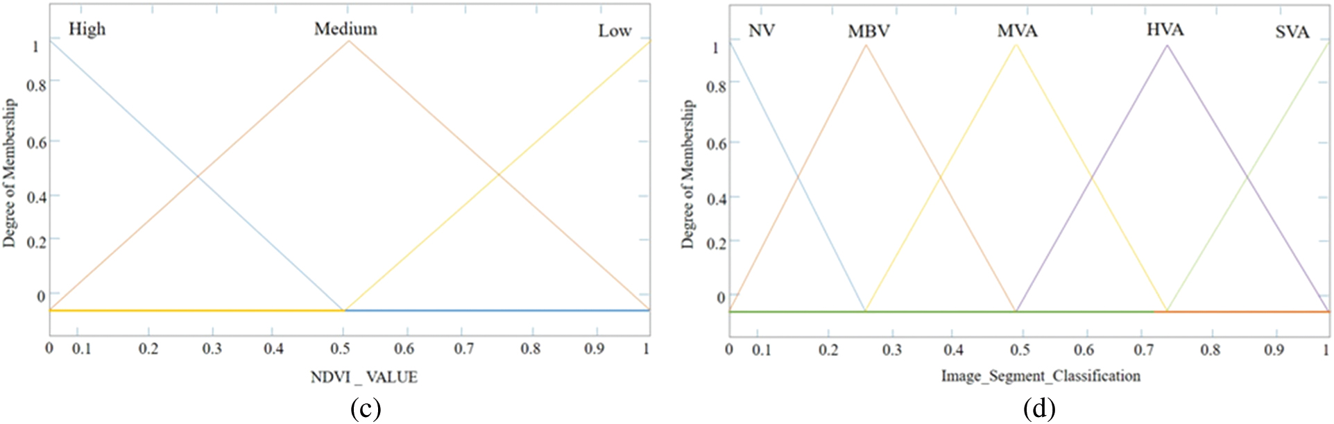 Semantic Annotation of Land Cover Remote Sensing Images Using Fuzzy CNN