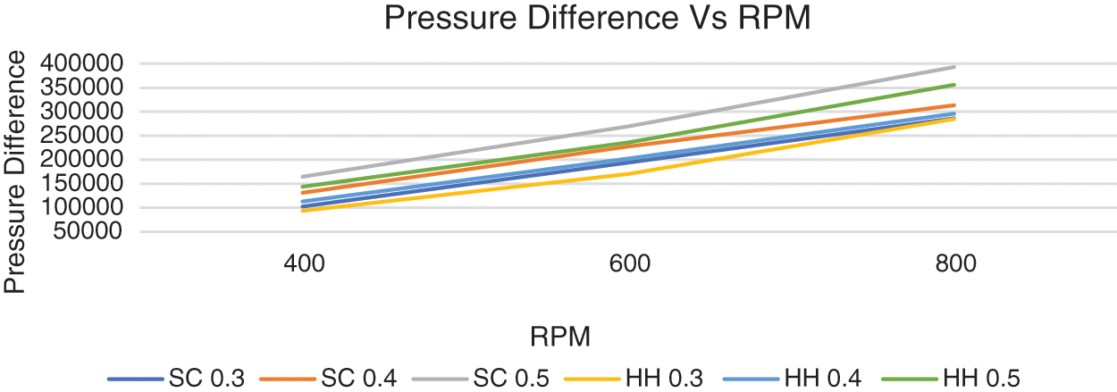 Forward Flight Performance Analysis of Supercritical Airfoil in ...