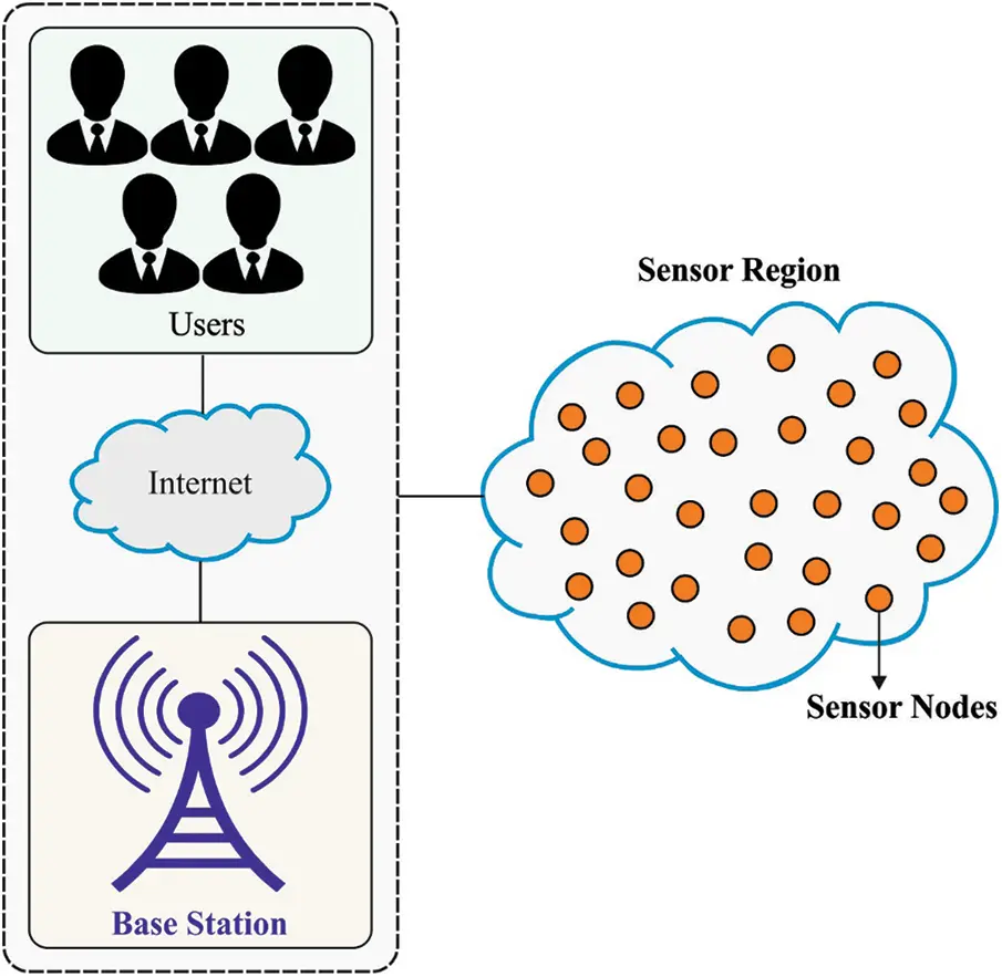 Robust Node Localization with Intrusion Detection for Wireless Sensor ...