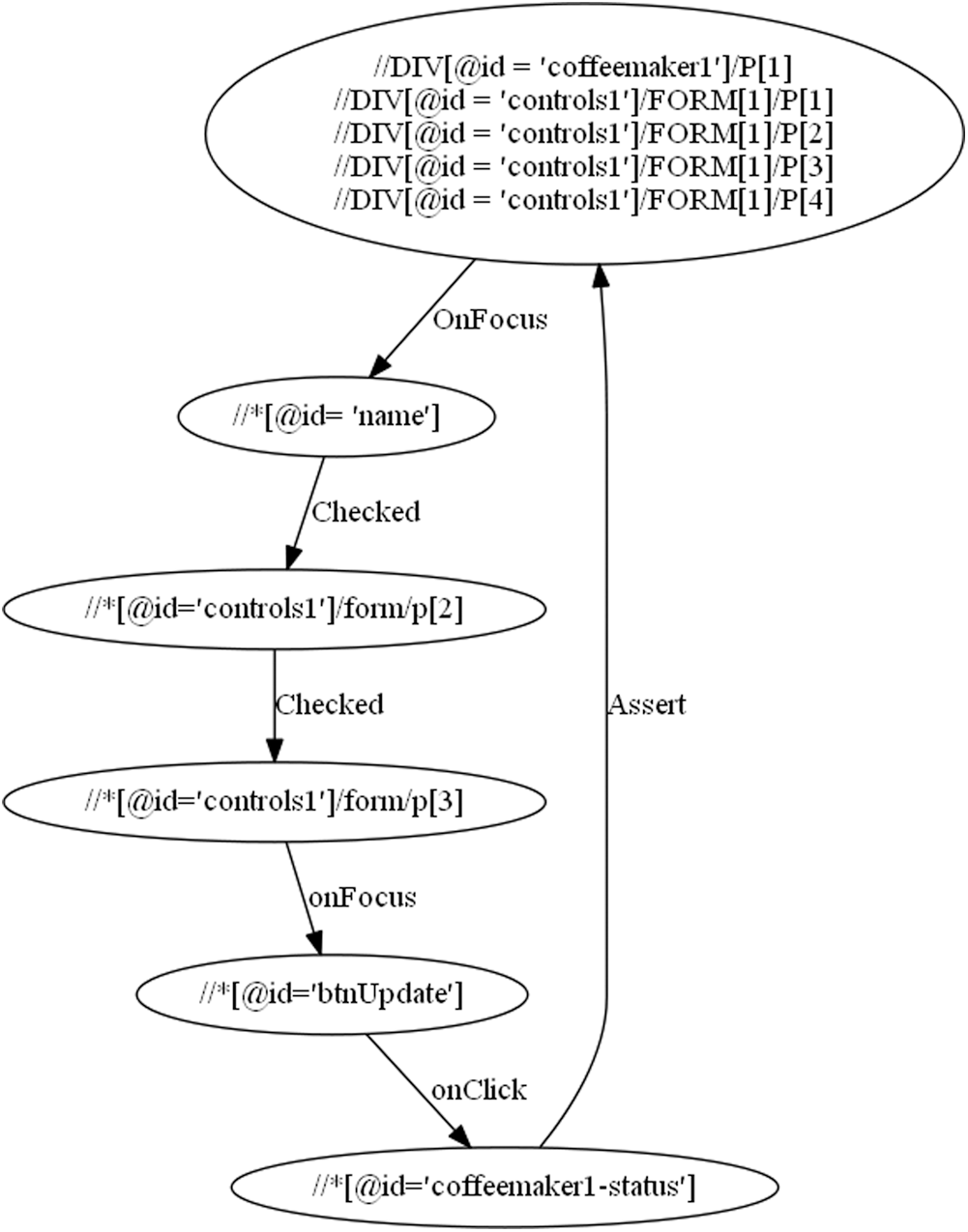 Achieving State Space Reduction in Generated Ajax Web Application State ...