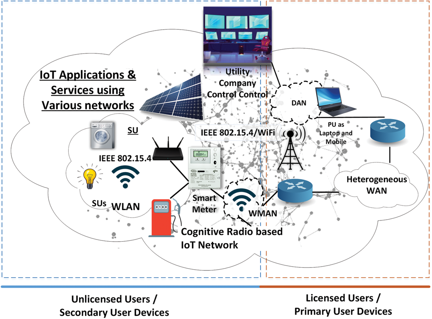 Non-Cooperative Learning Based Routing for 6G-IoT Cognitive Radio Network