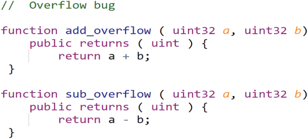 ISmart: Protecting Smart Contract Against Integer Bugs