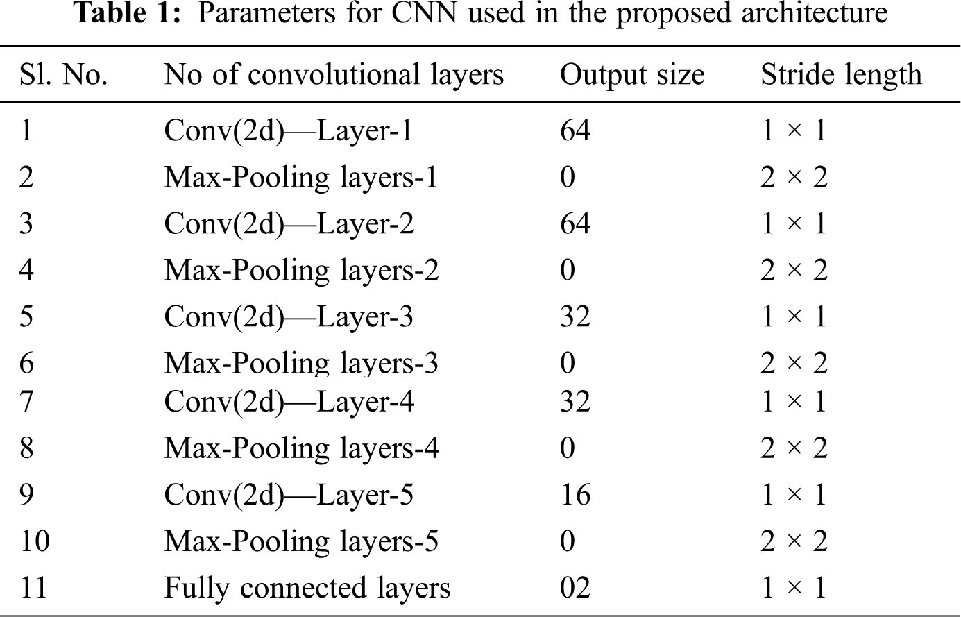Cat-Inspired Deep Convolutional Neural Network for Bone Marrow Cancer ...