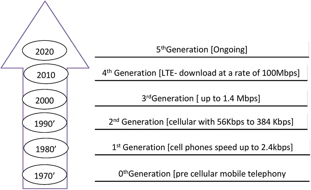 Feature Selection Based on IoT Aware QDA Node Authentication in 5G Networks