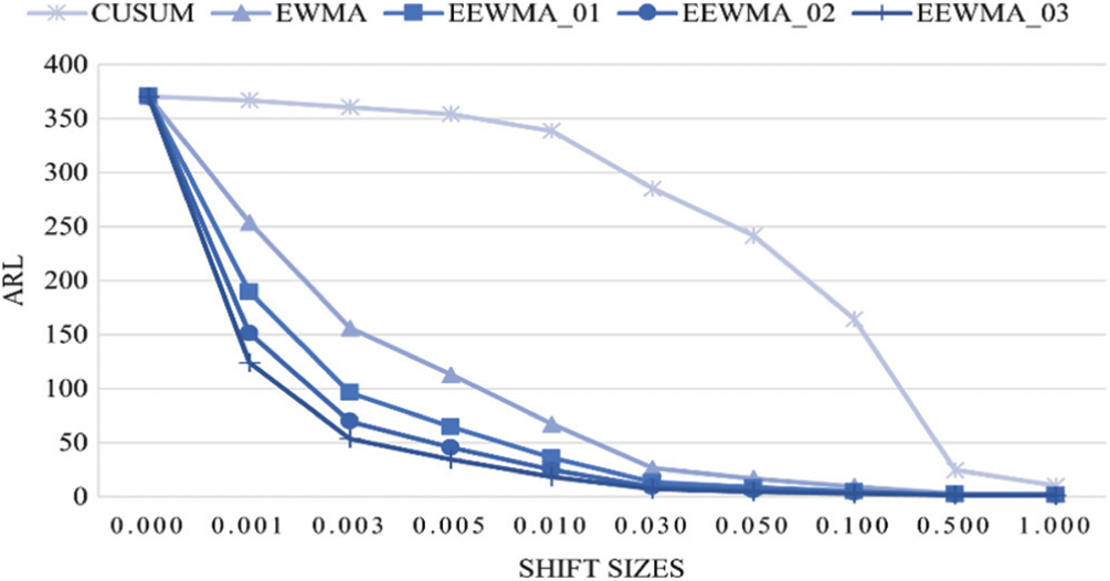 Exact Run Length Evaluation on Extended EWMA Control Chart for Autoregressive Process