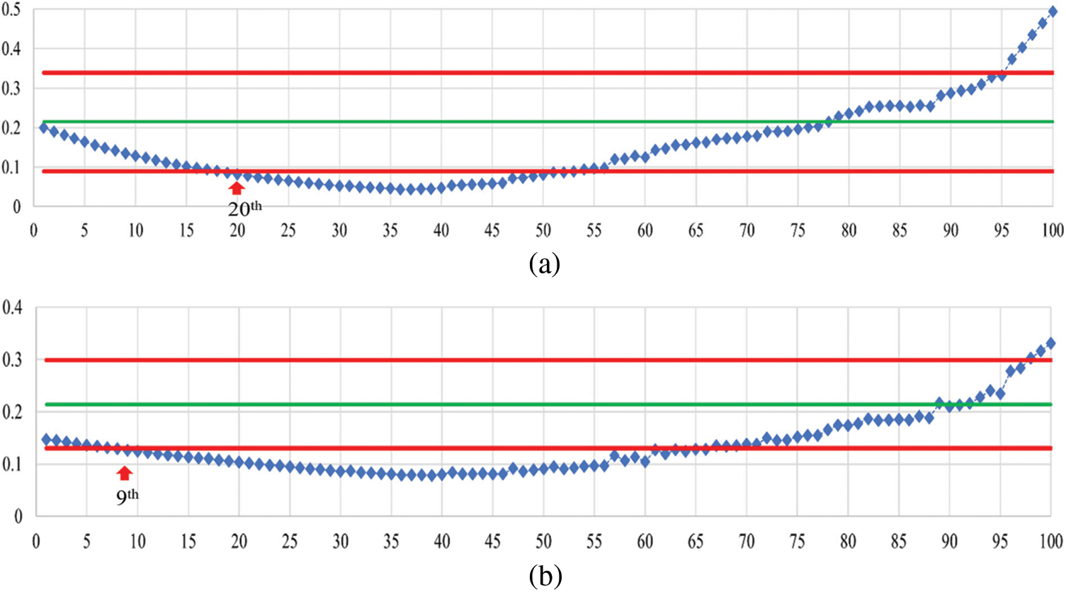 Exact Run Length Evaluation on Extended EWMA Control Chart for Autoregressive Process