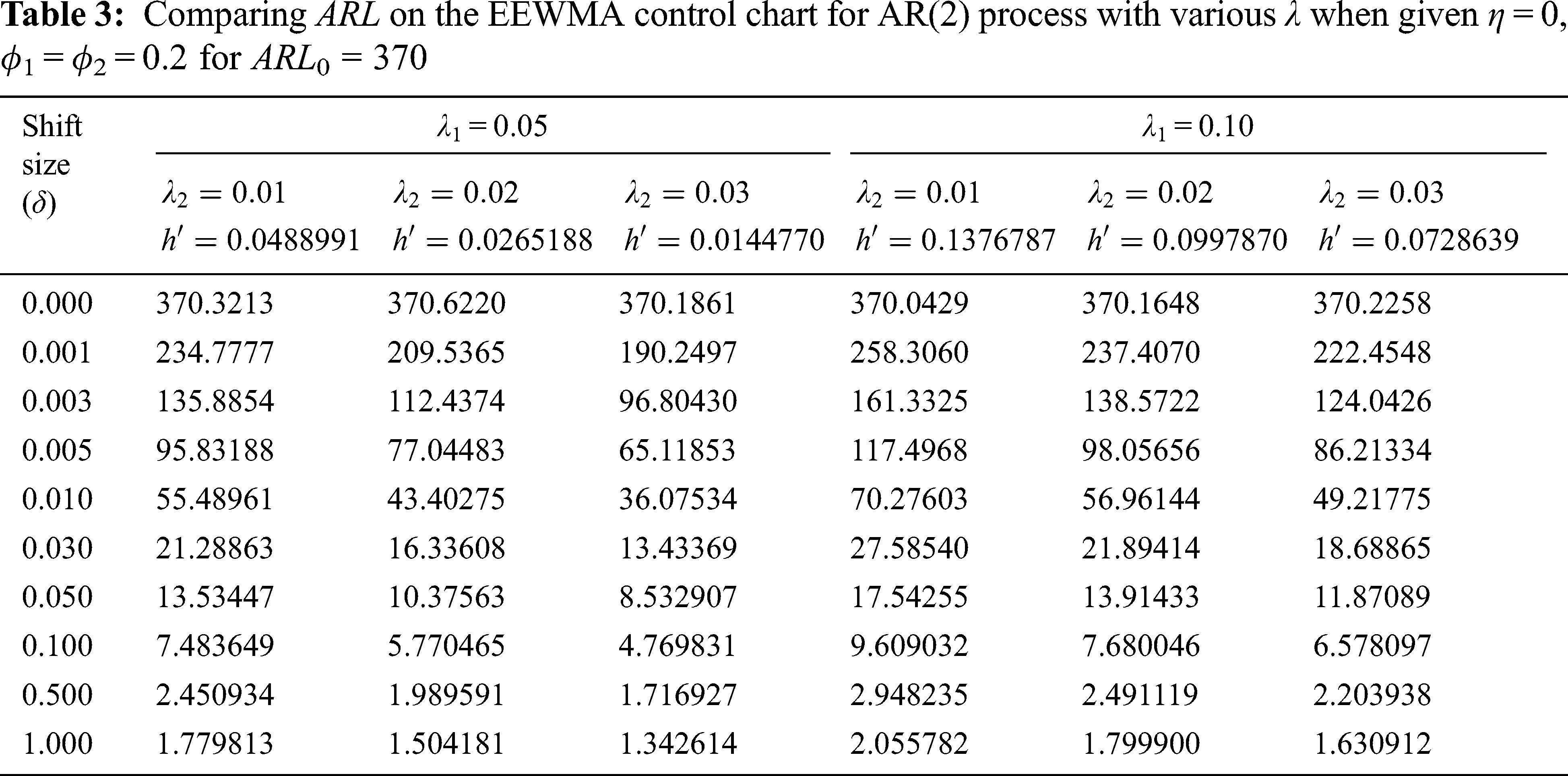 Exact Run Length Evaluation on Extended EWMA Control Chart for Autoregressive Process