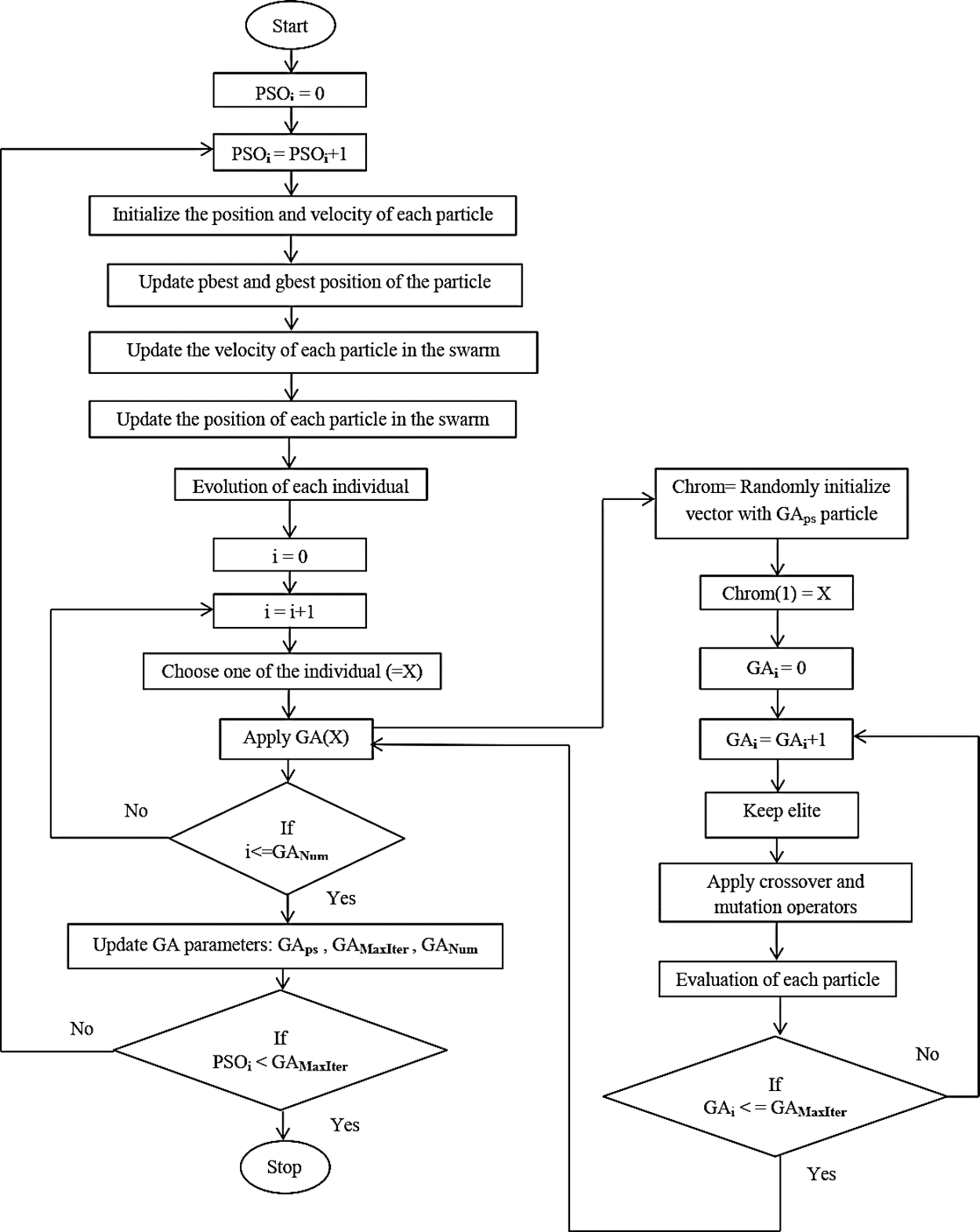 Distribution Network Reconfiguration Using Hybrid Optimization Technique
