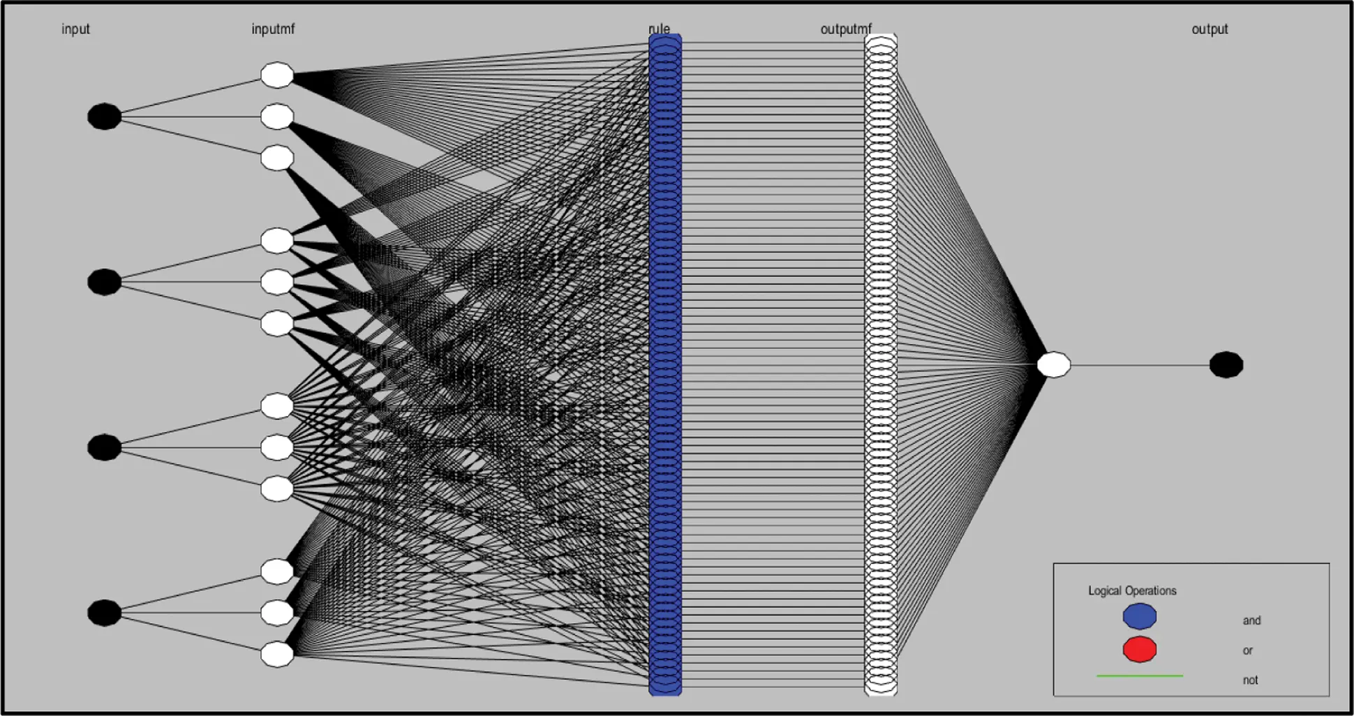 Artificial Intelligence Based PID Controller for an Eddy Current Dynamometer