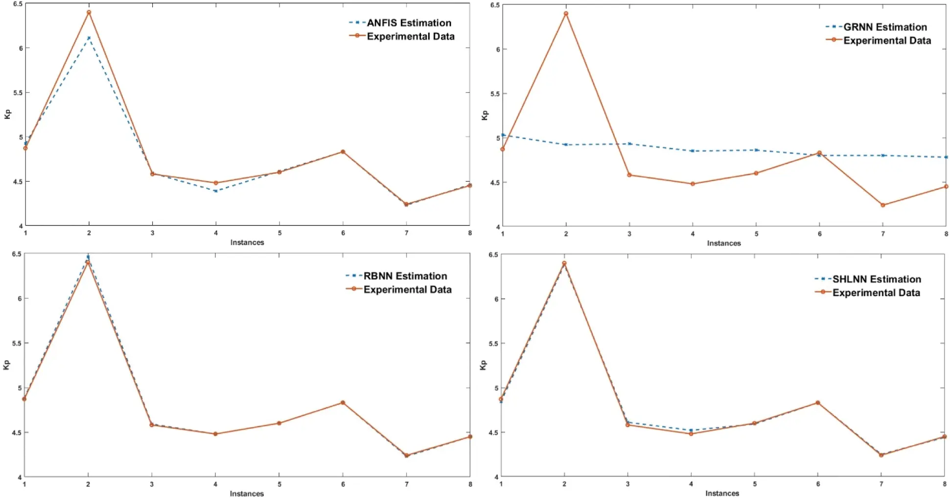 Artificial Intelligence Based PID Controller for an Eddy Current Dynamometer