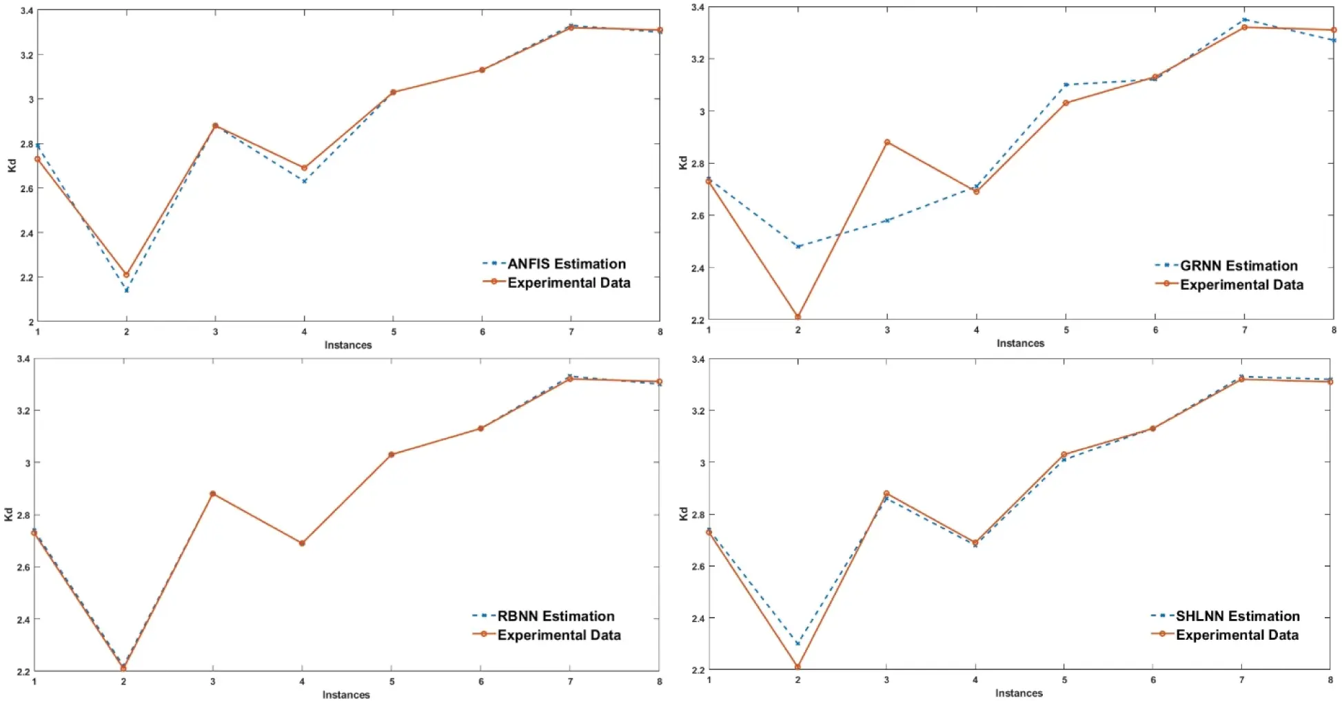 Artificial Intelligence Based PID Controller for an Eddy Current Dynamometer