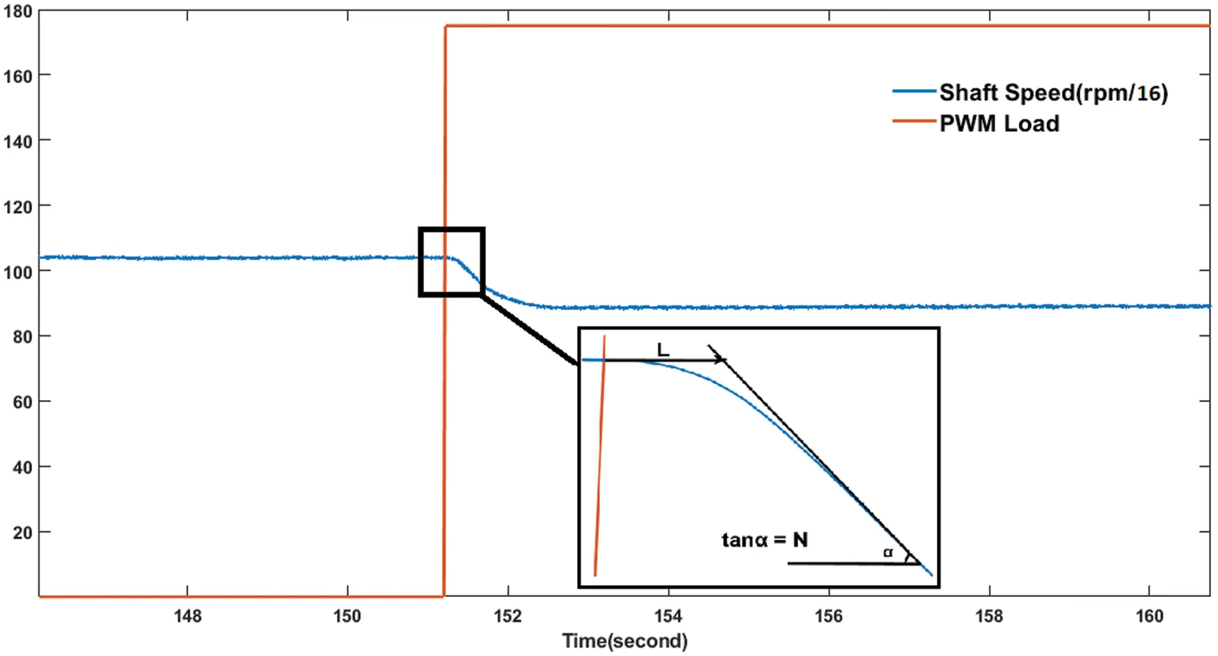 Artificial Intelligence Based PID Controller for an Eddy Current ...