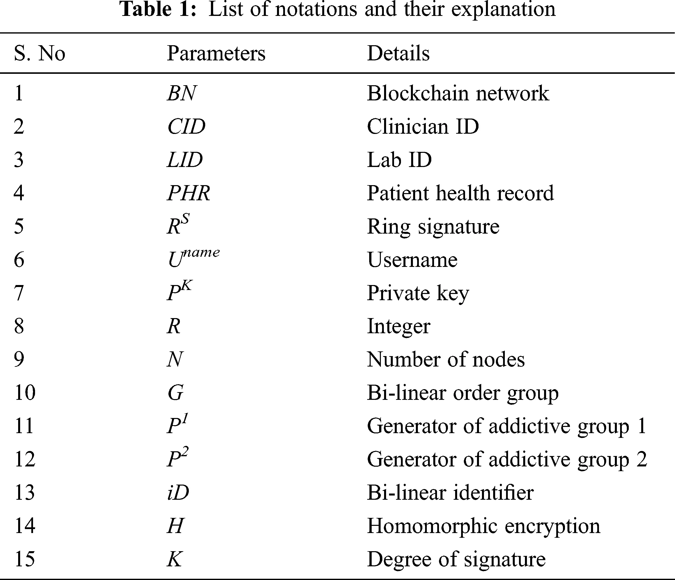 An Effective Blockchain Based Secure Searchable Encryption System