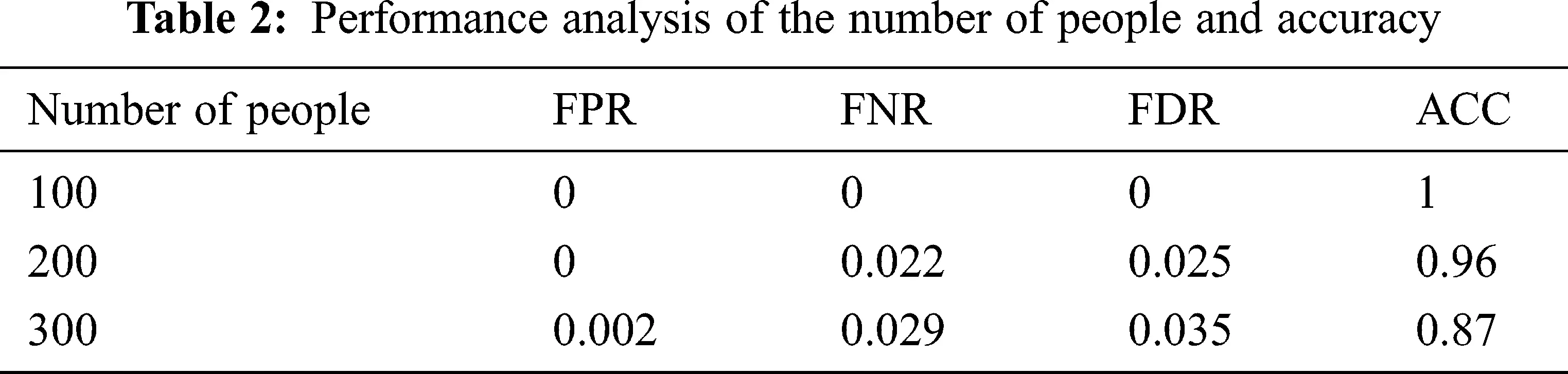 An Effective Blockchain Based Secure Searchable Encryption System