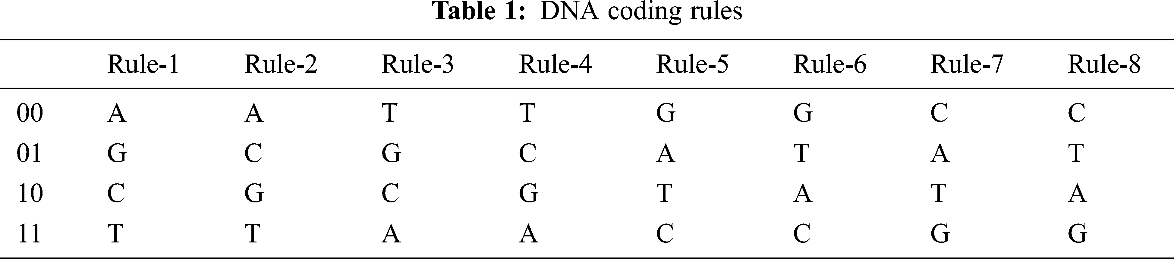 A Novel Medical Image Encryption Using Rössler System