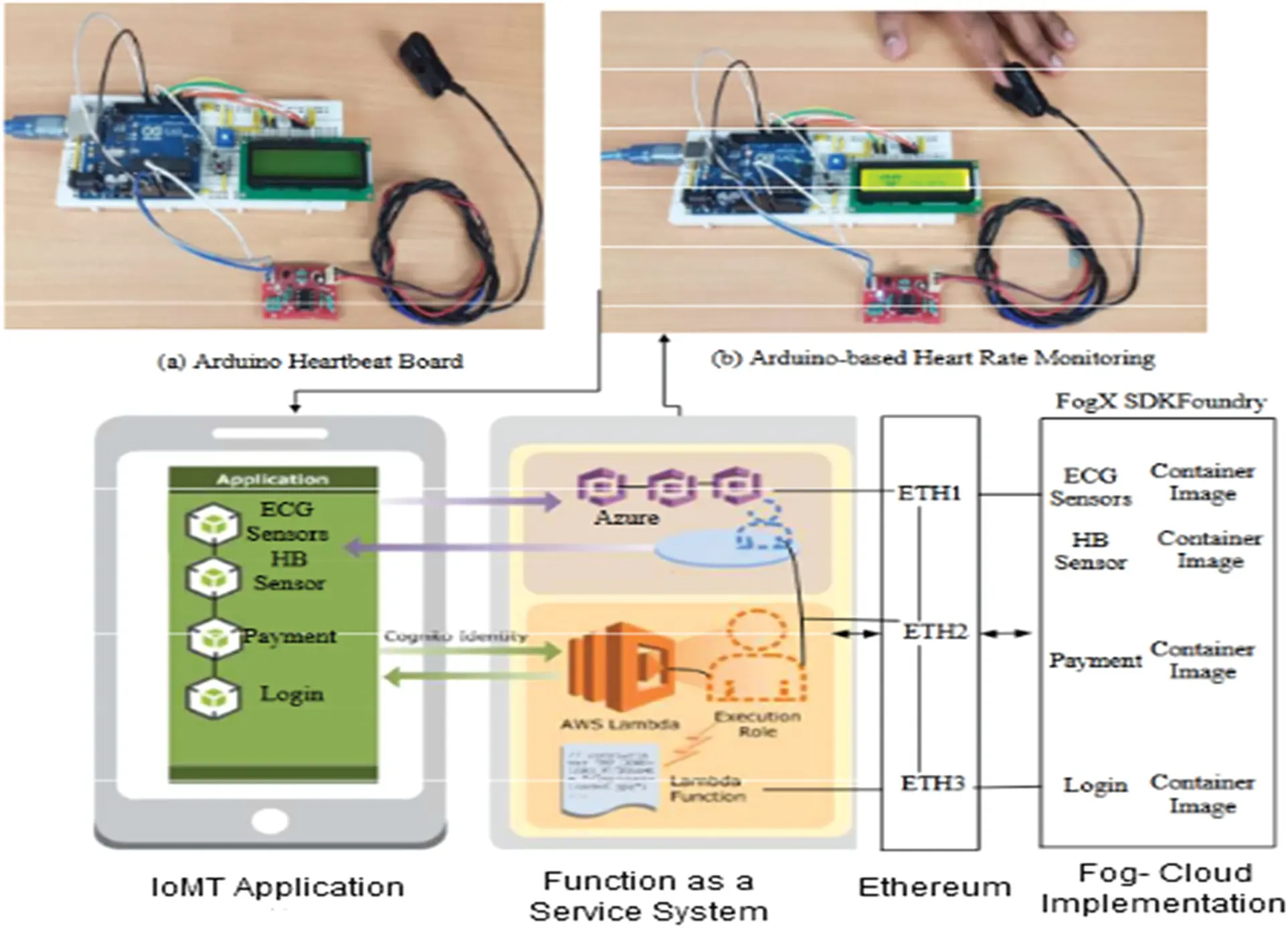Cost Efficient Scheduling Using Smart Contract Cognizant Ethereum for IoMT