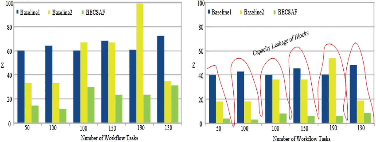 Cost Efficient Scheduling Using Smart Contract Cognizant Ethereum for IoMT