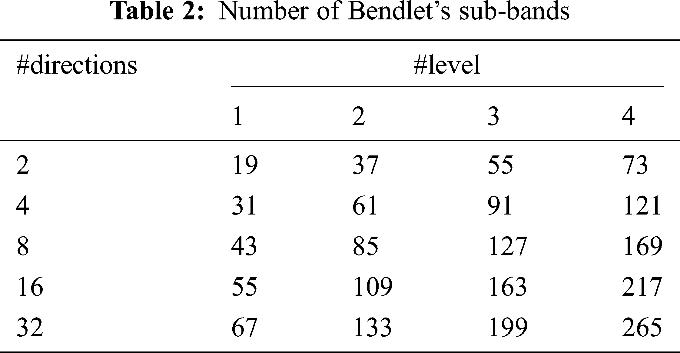 Bendlets and Ensemble Learning Based MRI Brain Classification System