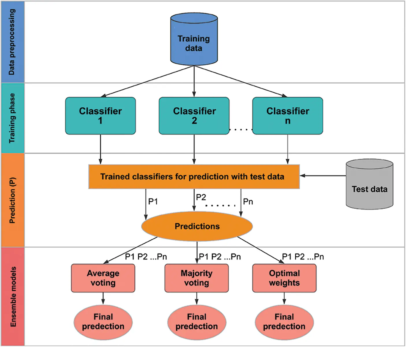 Ensemble Deep Learning Models for Mitigating DDoS Attack in Software ...
