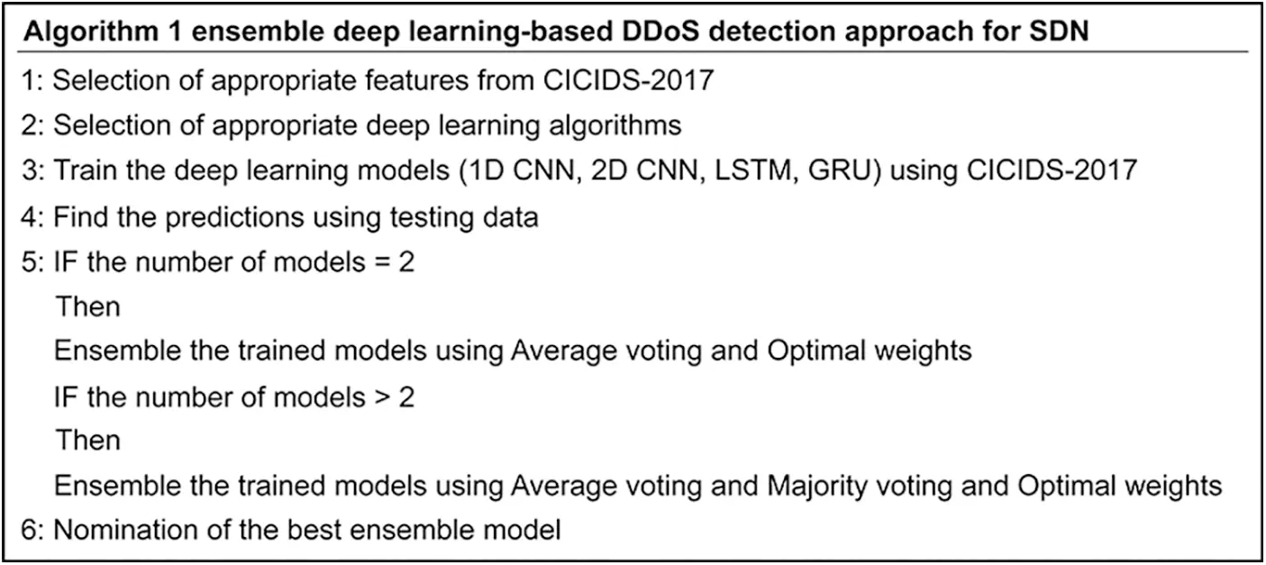Ensemble Deep Learning Models for Mitigating DDoS Attack in Software-Defined Network