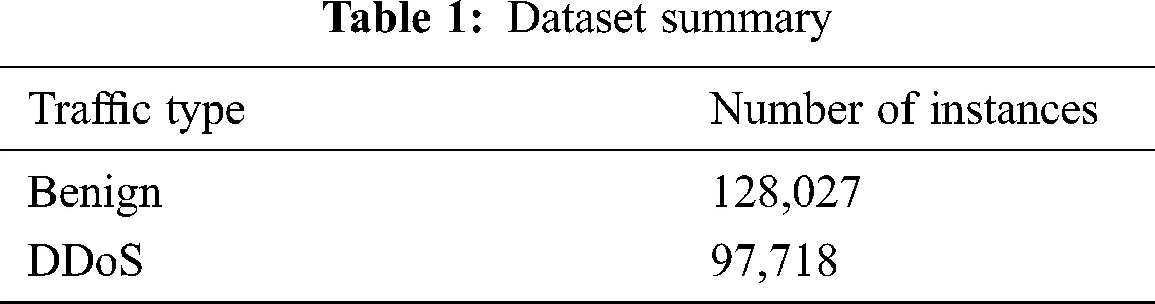 Ensemble Deep Learning Models for Mitigating DDoS Attack in Software-Defined Network