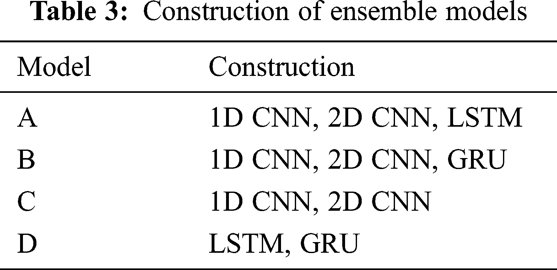 Ensemble Deep Learning Models for Mitigating DDoS Attack in Software-Defined Network