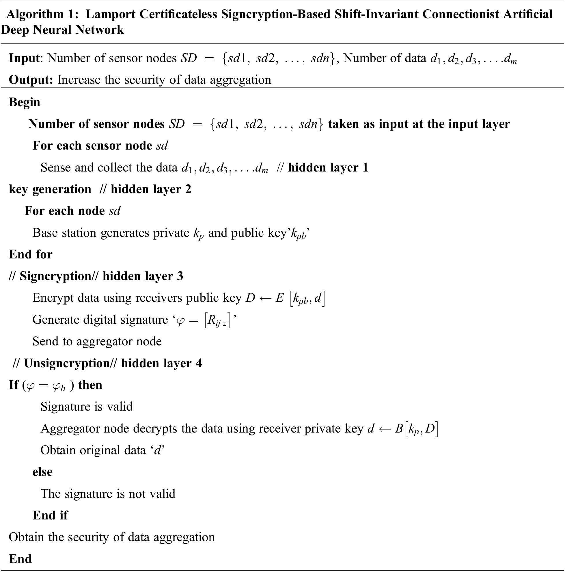 Lamport Certificateless Signcryption Deep Neural Networks for Data Aggregation Security in WSN