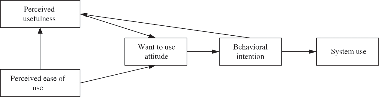 Context-Aware Service Model of a Mobile Library Based on Internet of Things