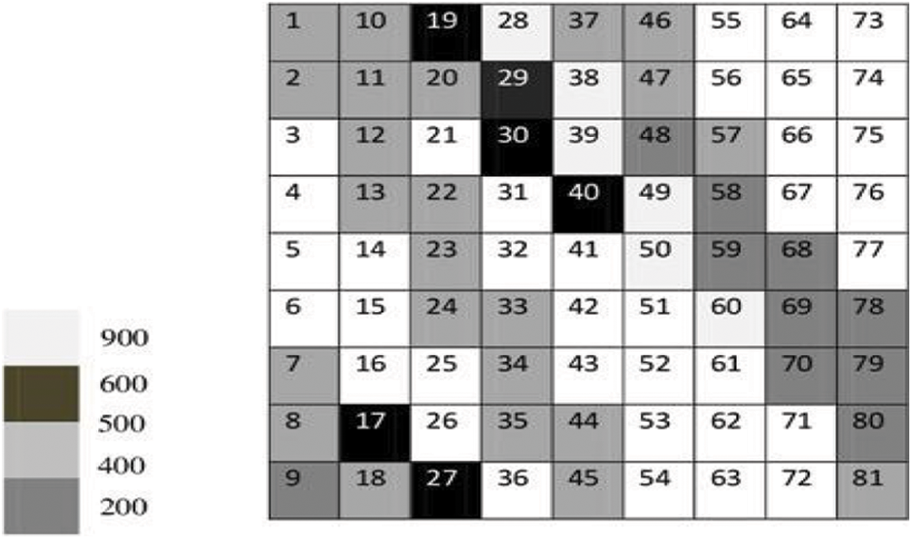 Total Cross Tied-Inverted Triangle View Configuration for PV System ...