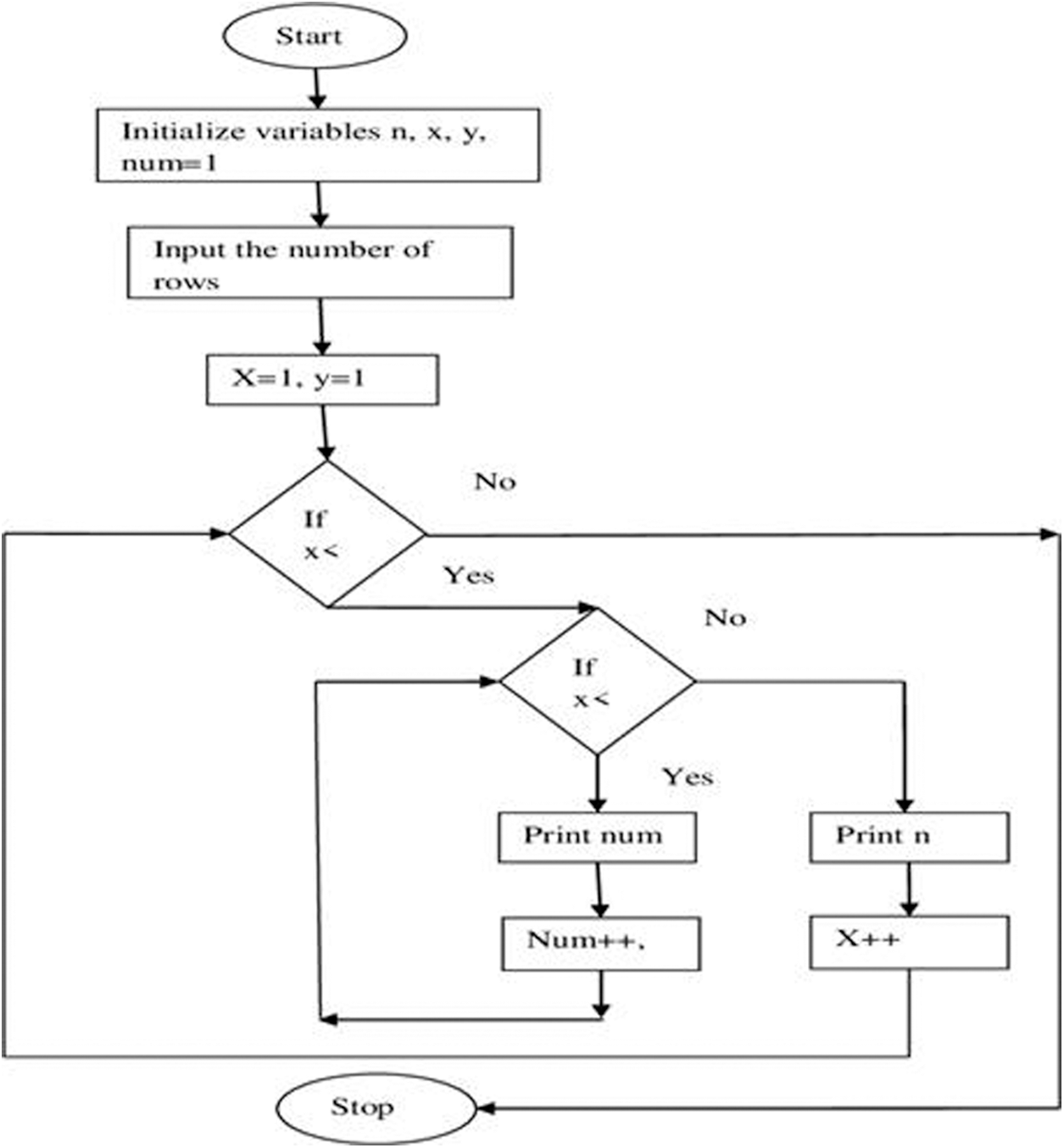 Total Cross Tied-Inverted Triangle View Configuration for PV System ...