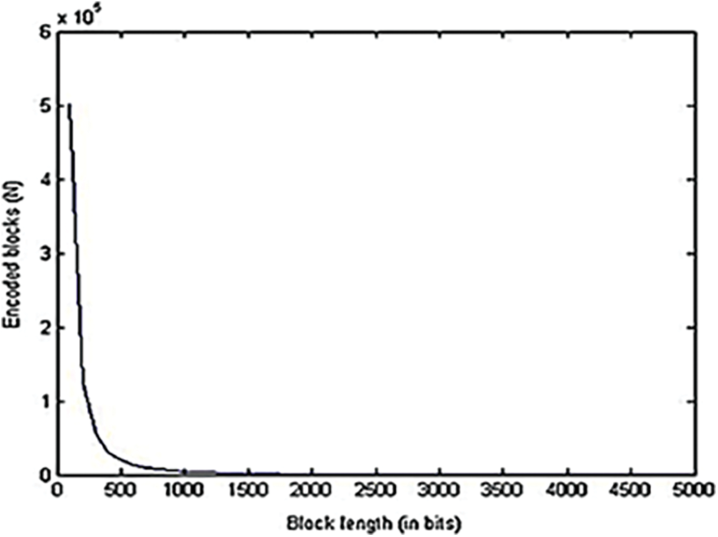 Enhanced Distributed Storage System Using Lower Triangular Matrix-Luby Transform Codes