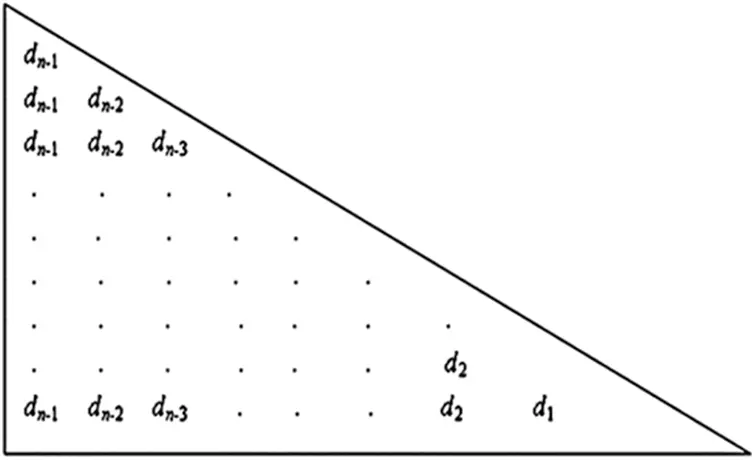 Enhanced Distributed Storage System Using Lower Triangular Matrix-Luby Transform Codes