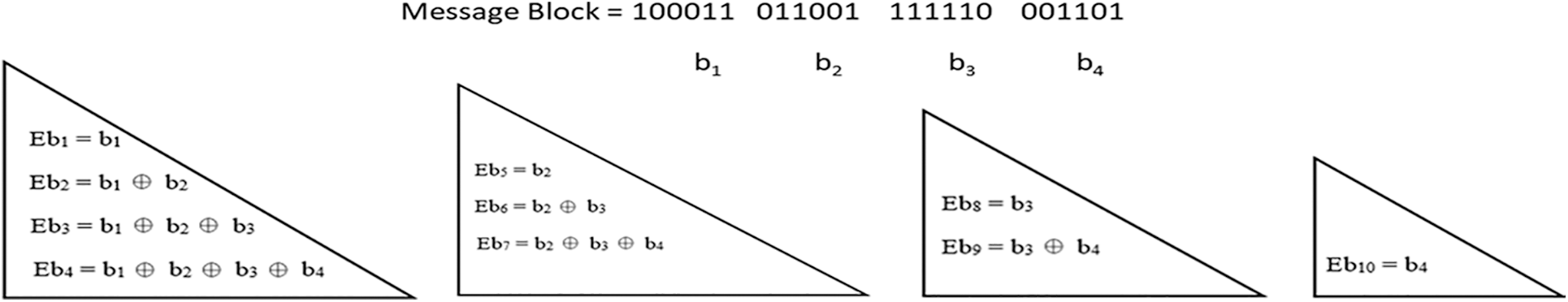 Enhanced Distributed Storage System Using Lower Triangular Matrix-Luby Transform Codes