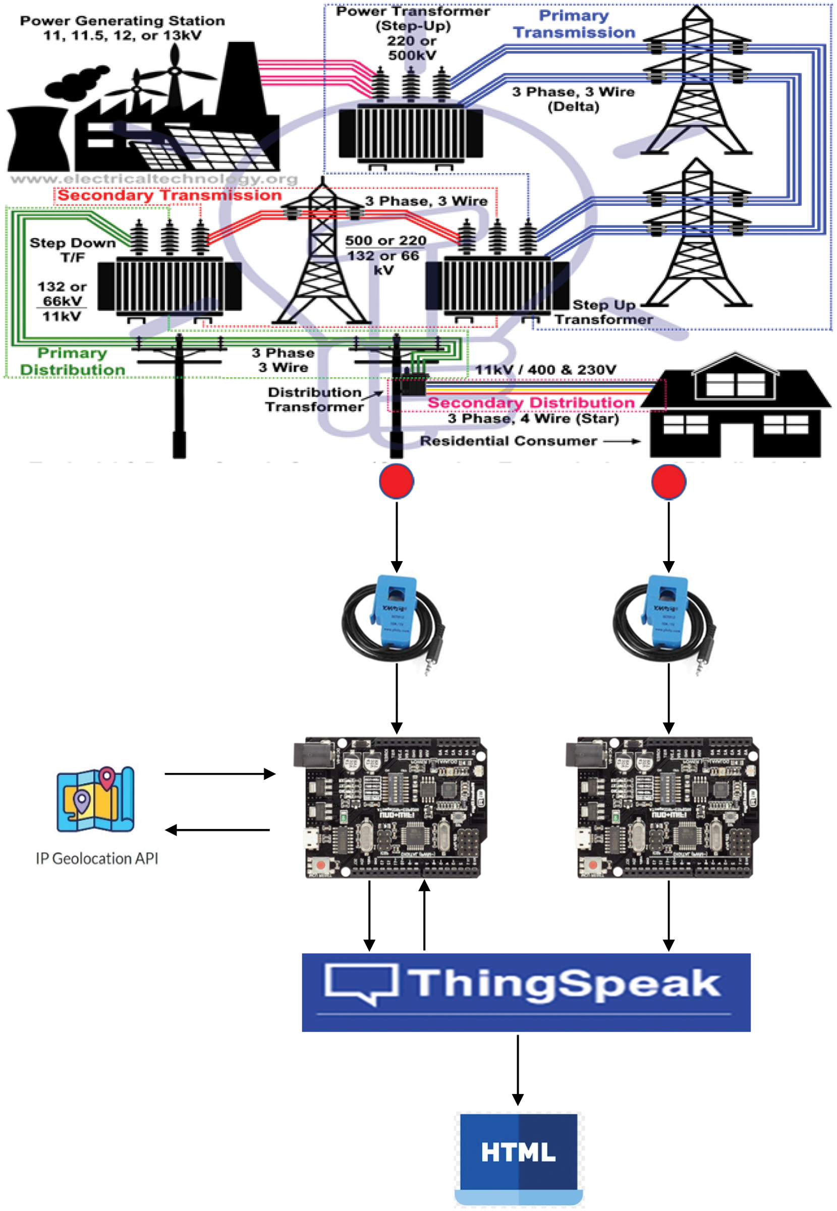 Electricity Theft Detection and Localization in Smart Grids for ...