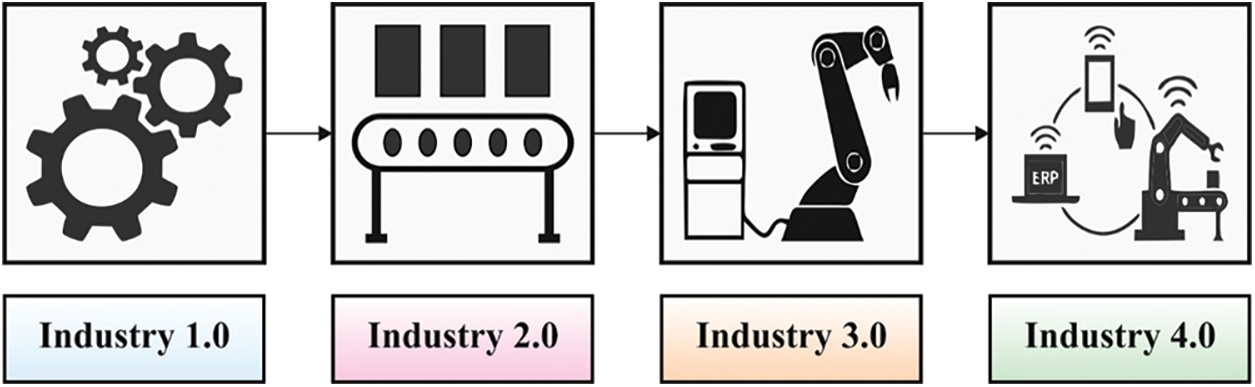 Blockchain Enabled Optimal Lightweight Cryptography Based Image Encryption Technique for IIoT