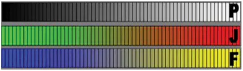 A New Color Model for Fire Pixels Detection in PJF Color Space