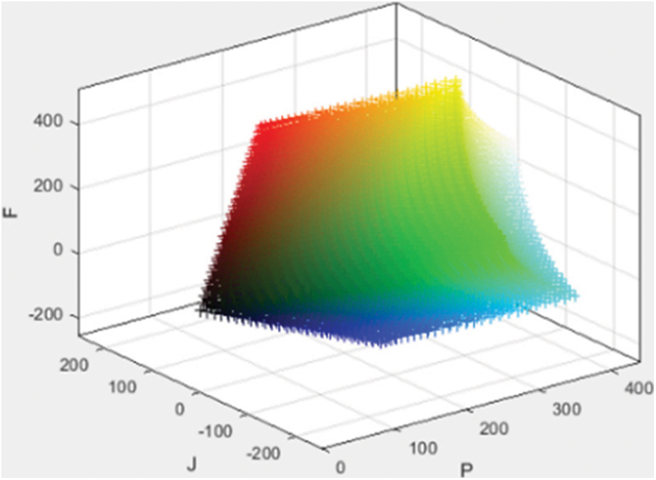A New Color Model for Fire Pixels Detection in PJF Color Space