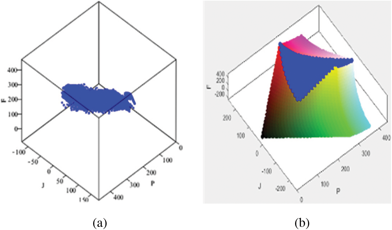 A New Color Model for Fire Pixels Detection in PJF Color Space