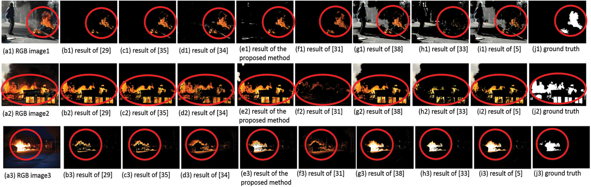 A New Color Model for Fire Pixels Detection in PJF Color Space