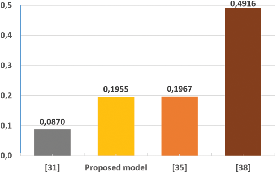 A New Color Model for Fire Pixels Detection in PJF Color Space