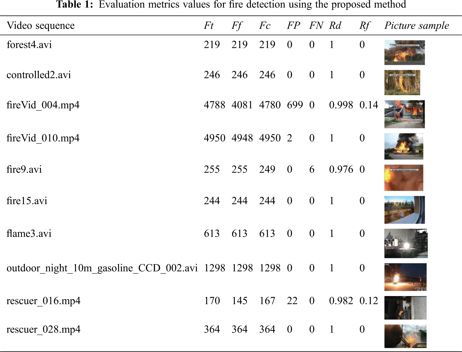A New Color Model for Fire Pixels Detection in PJF Color Space