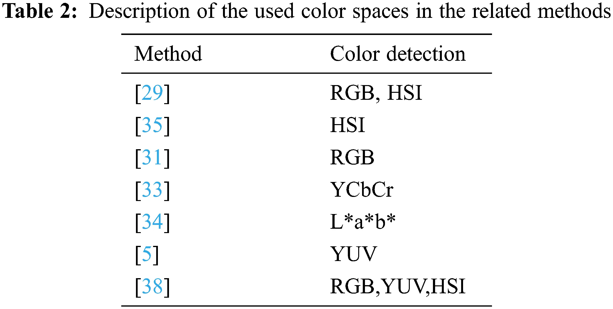 A New Color Model for Fire Pixels Detection in PJF Color Space